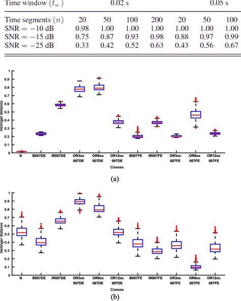 Figure 3 From Statistical Spectral Analysis For Fault Diagnosis Of