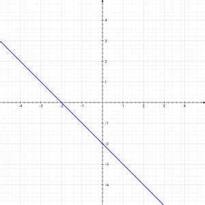 Finding A Line S Equation From A Graph Of Its Perpendicular