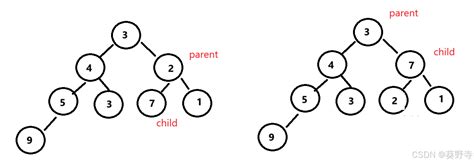 【java 数据结构】优先级队列（ Priorityqueue）java Priorityqueue Csdn博客