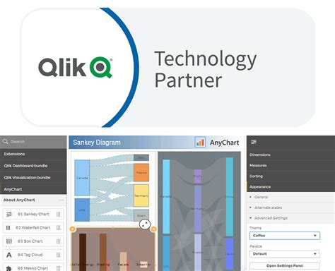 Anychart Extension For Qlik Sense On Linkedin Data Bigdata Datascience Datavisualization