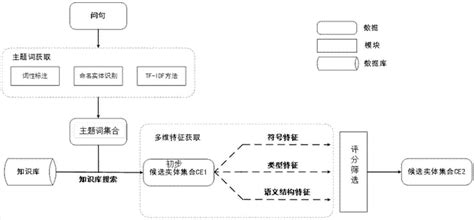 知识库问答系统中的实体链接方法与流程