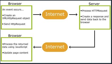 How To Write Api Definition In Swagger 🚀📖 By Kalindu Suraj Medium