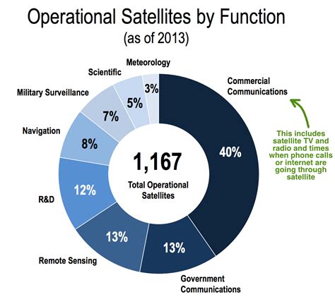 How And Why Spacex Will Colonize Mars Wait But Why