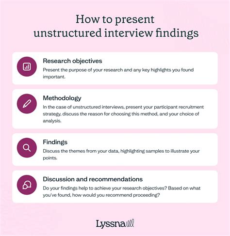 What Are Unstructured Interviews Pros Cons And Questions Type Lyssna