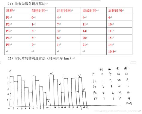 《操作系统原理及应用》题库 计算题某系统的操作系统采用调度cpu分时运行的方式实现多进程并发运行每个进程分时 Csdn博客