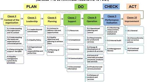 Clauses Of Iso 9001 Quality Management System Iso 9001 56 Off