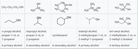Alcohol Functional Group