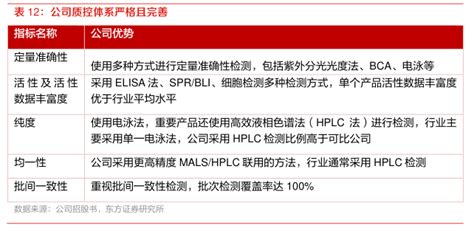 包膜vlp技术平台改善表达难问题 2022年09月 行业研究数据 小牛行研