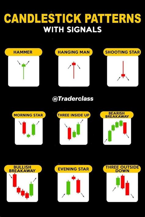 18 Trading Charts Ideas Trading Charts Stock Trading Strategies Stock Chart Patterns
