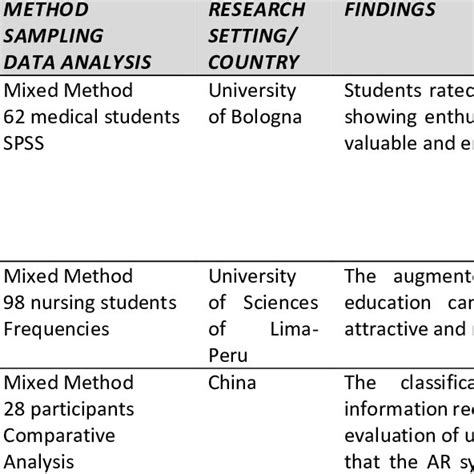 Scoping Review Matrix Of Recent Development On Augmented Reality In Download Scientific Diagram
