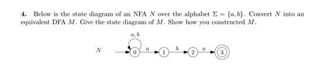 Solved Below Is The State Diagram Of An NFA N Over The Chegg Com