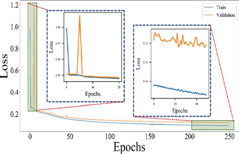 Figure 4 From The Large Scale Wildfire Spread Prediction Using A Multi Kernel Convolutional