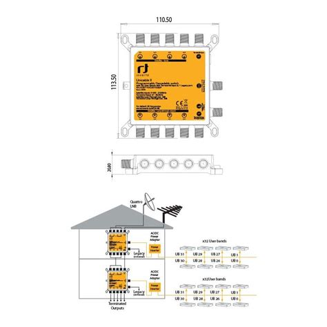 Inverto Unicable 2 Programmable Cascadable Multiswitch With 32 Ubs With Terr Input And 1 Legacy Port
