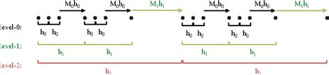 Figure 1 From Telescopic Projective Integration For Multiscale Kinetic Equations With A