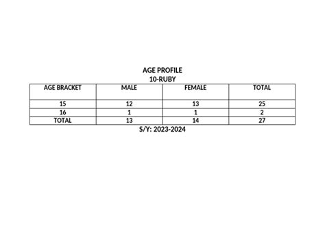 Age Profile Ruby Pdf
