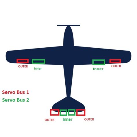 VOLZ Protocol Over Different UART Ports Plane ArduPilot Discourse