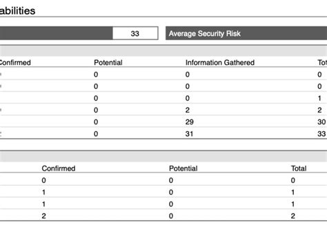 A PCI DSS External Scan Using An ASV Scanner With A Complete Report Upwork