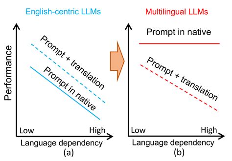 Large Language Models Are Good Spontaneous Multilingual Learners Is The Multilingual Annotated