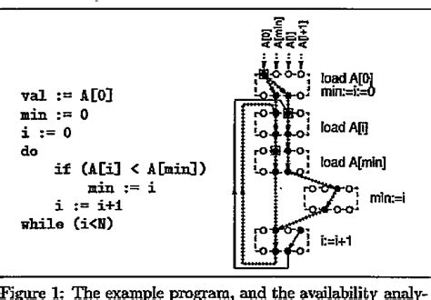 Figure 1 From Path Sensitive Value Flow Analysis Semantic Scholar