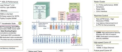 垄断智能驾驶， 英飞凌 最新 Mcu 之 Tc4xx系列 开始量产 佐思汽研 知乎