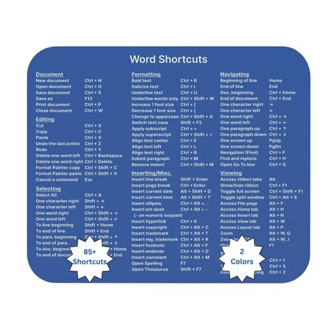 Word Shortcuts Mouse Pad Blue Keyboard Shortcuts Office Coworker Gift Employee Gift Desk