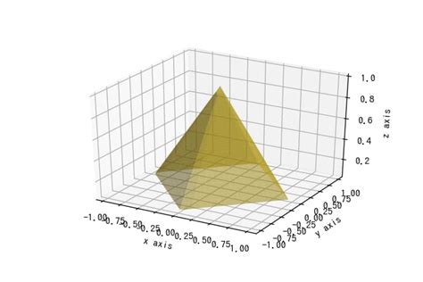 [matplotlib 3d] 45 ピラミッド Pyramid サボテンパイソン