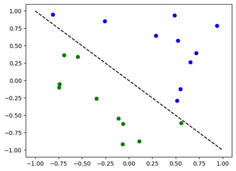 Neural Network Classifier And Regressor Vijayananda Mohire