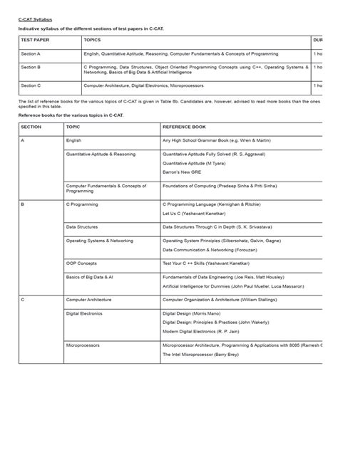 Cdac Syllabus Pdf Computing Software Engineering