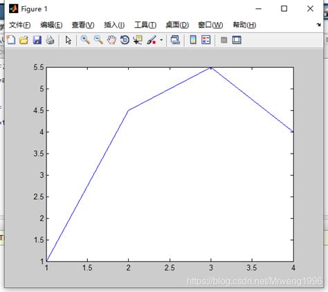 Matlab二维曲线之plot函数利用plot函数绘制复数曲线 Csdn博客 Matlab二维曲线之plot函数利用plot函数绘制复数曲线 Csdn博客