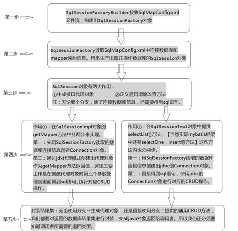 Spring全家桶 Mybatis Java 学习笔记 极客文档