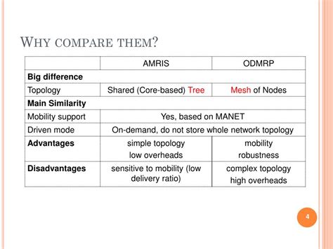 Ppt On Demand Multicast Routing Protocol Odmrp Powerpoint Presentation Id5109039