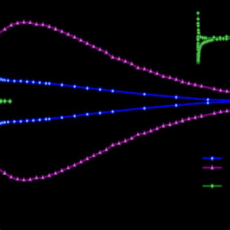 Vortex Structures Involving Columnar Defects A Illustration Of Download Scientific Diagram