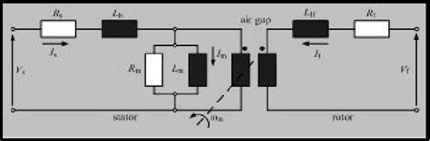 Figure 3 From Synchronous Generator Modeling Using Matlab Semantic