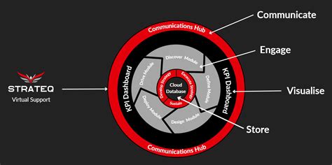 Quantuum Software Strateq Consulting Quantuum Software Strateq Consulting