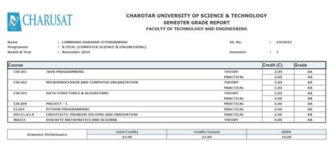 Shashan Lumbhani On Linkedin Achievement Btech Computerscience