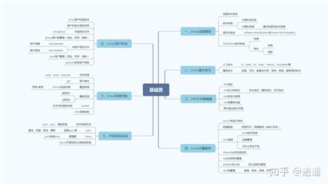Linux云计算python运维开发学习路线图（精） 知乎