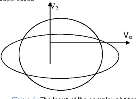 Figure 1 From Linear Kalman Filter Algorithm With Clarke Transformation