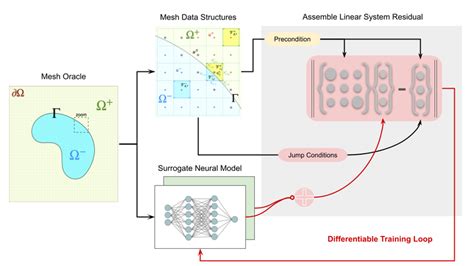 neural bootstrapping method nbm download scientific diagram