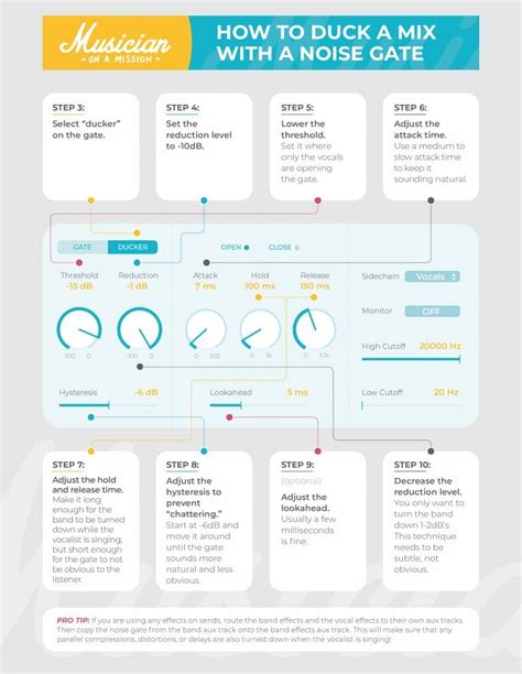 Noise Gate Ridiculously Clean Mixes In Simple Steps October