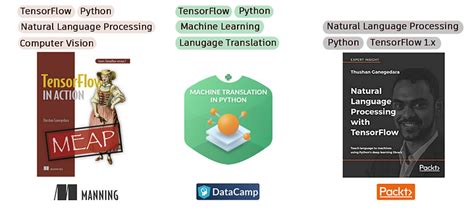 Intuitive Guide To Understanding Glove Embeddings By Thushan