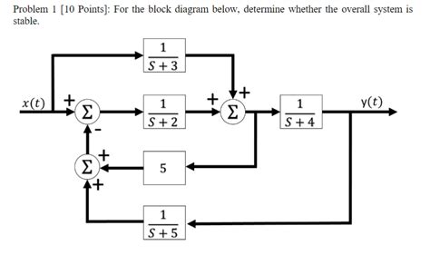 Solved Problem 1 10 Points For The Block Diagram Below Chegg Com