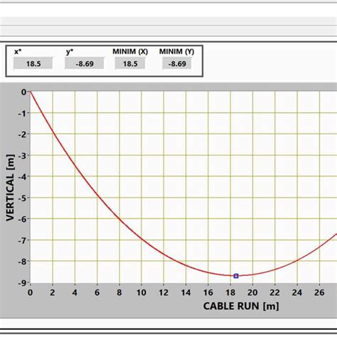 Labview Main Stage Block Diagram For Online Cable Sag Calculus Labview Main Stage Block Diagram For Online Cable Sag Calculus