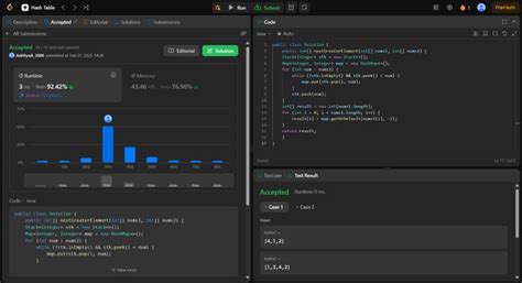 Adithya A On Linkedin 100daychallenge Leetcode Java Codingjourney