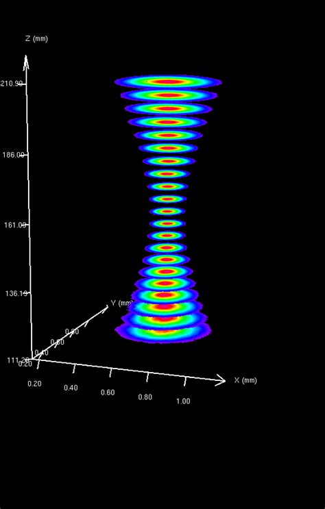 Optics Laser Beam Quality Problem The Laser Beam Showed Very Different During Using The CCD