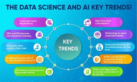 Muhammad Azhan Javed On Linkedin Datascience Datascientist