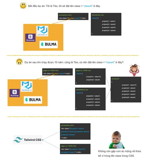 Học Tailwind Css Trao Dồi Công Việc