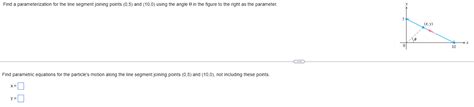 Solved Find A Parameterization For The Line Segment Joining