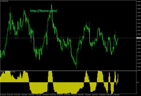 Gg Trendbar Forex Mt4 Indicator Free Download 4xone