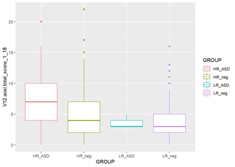 5 Creating Graphs With Ggplot2 Data Analysis And Processing With R