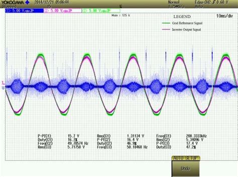 Waveforms Under Frequency Synchronization Download Scientific Diagram